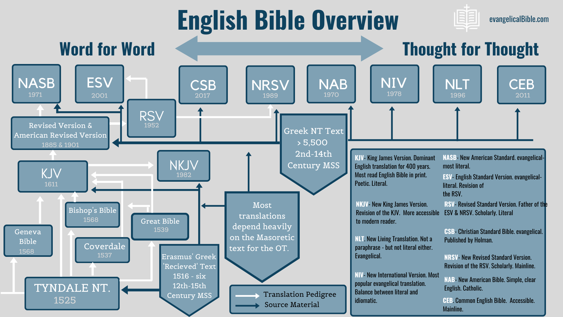Printable Bible Translation Chart Vrogue co Printable Bible Translation Chart Vrogue co